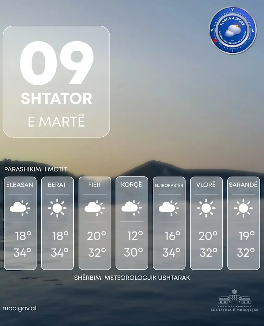 Moti në Shqipëri 9 shtator 2025